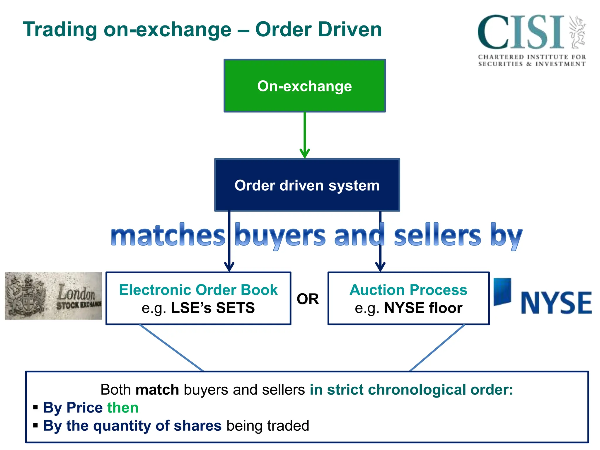 7-trading-and-settlement (1).pptx