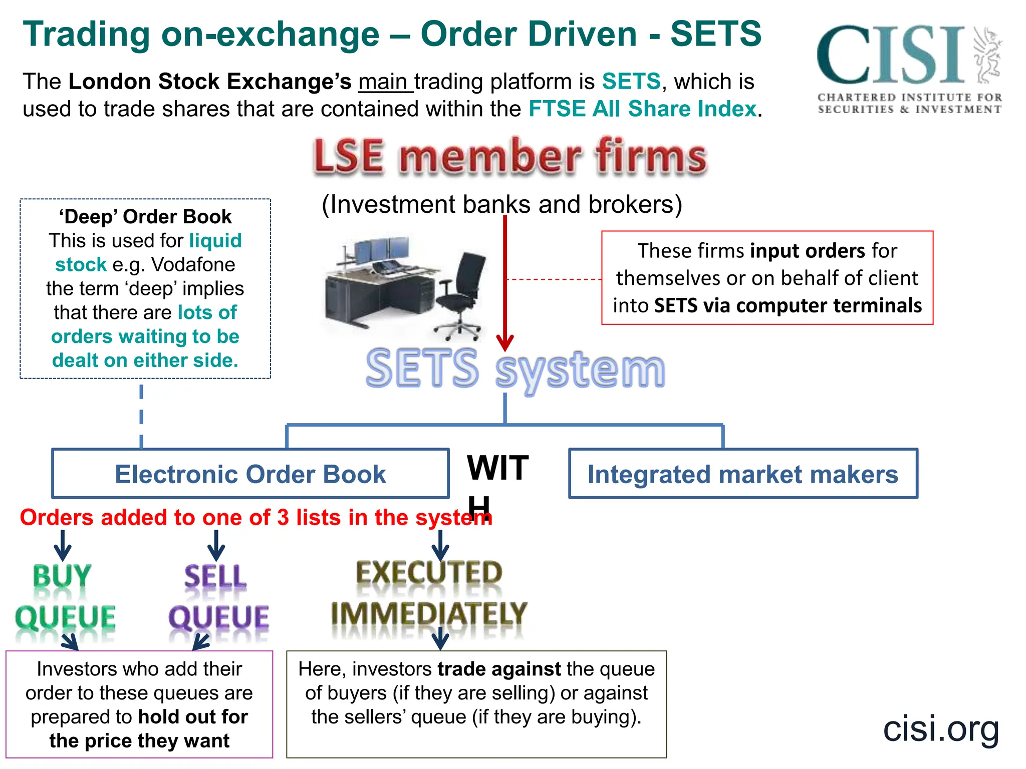 7-trading-and-settlement (1).pptx