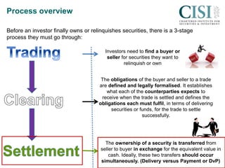 7-trading-and-settlement (1).pptx