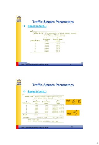 7-Traffic-Introduction ( Transportation and Traffic Engineering Dr. Sheriff El-Badawy ) | PDF ...