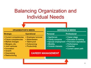 Chapter 7 training development presentation | PPT