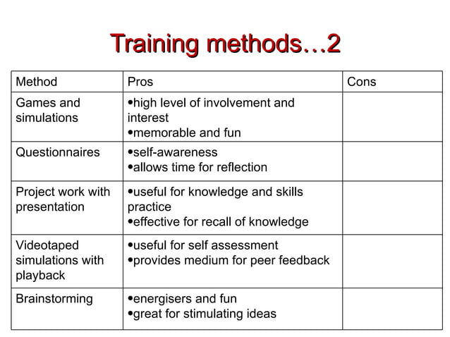 Chapter 7 Training Development Presentation Ppt