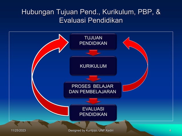7-tujuan-pendidikan.ppt