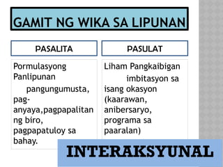 Tungkulin ng WIKa pptx for grade 11 SHS students | PPTX