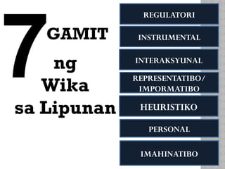 Tungkulin ng WIKa pptx for grade 11 SHS students | PPTX