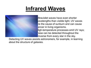 7-Types-of-Electro-Magnetic-waves-2.pptx