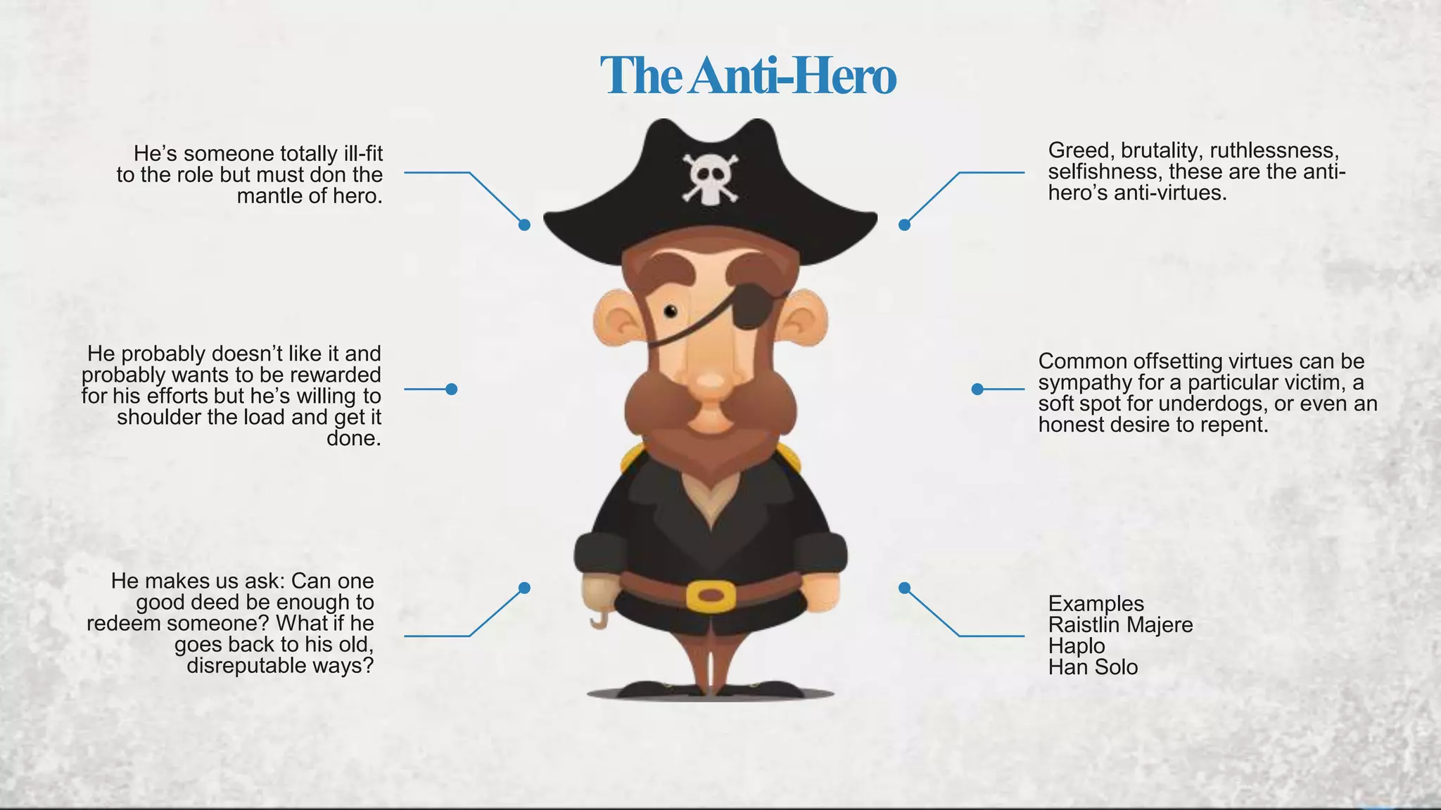 7 Types of Heroes | PPTX