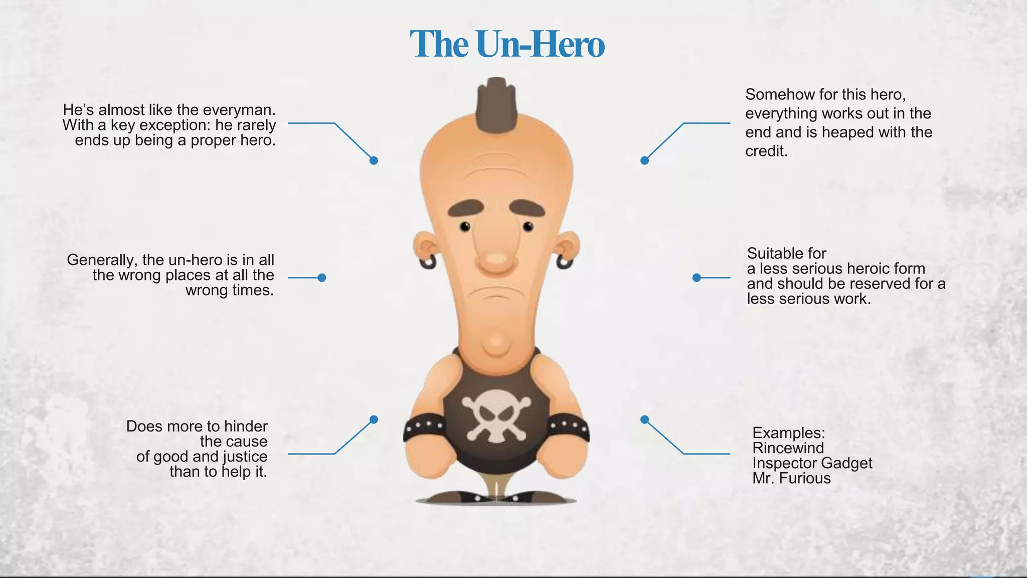 7 Types of Heroes | PPTX