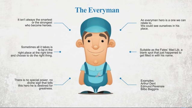 7 Types of Heroes | PPTX