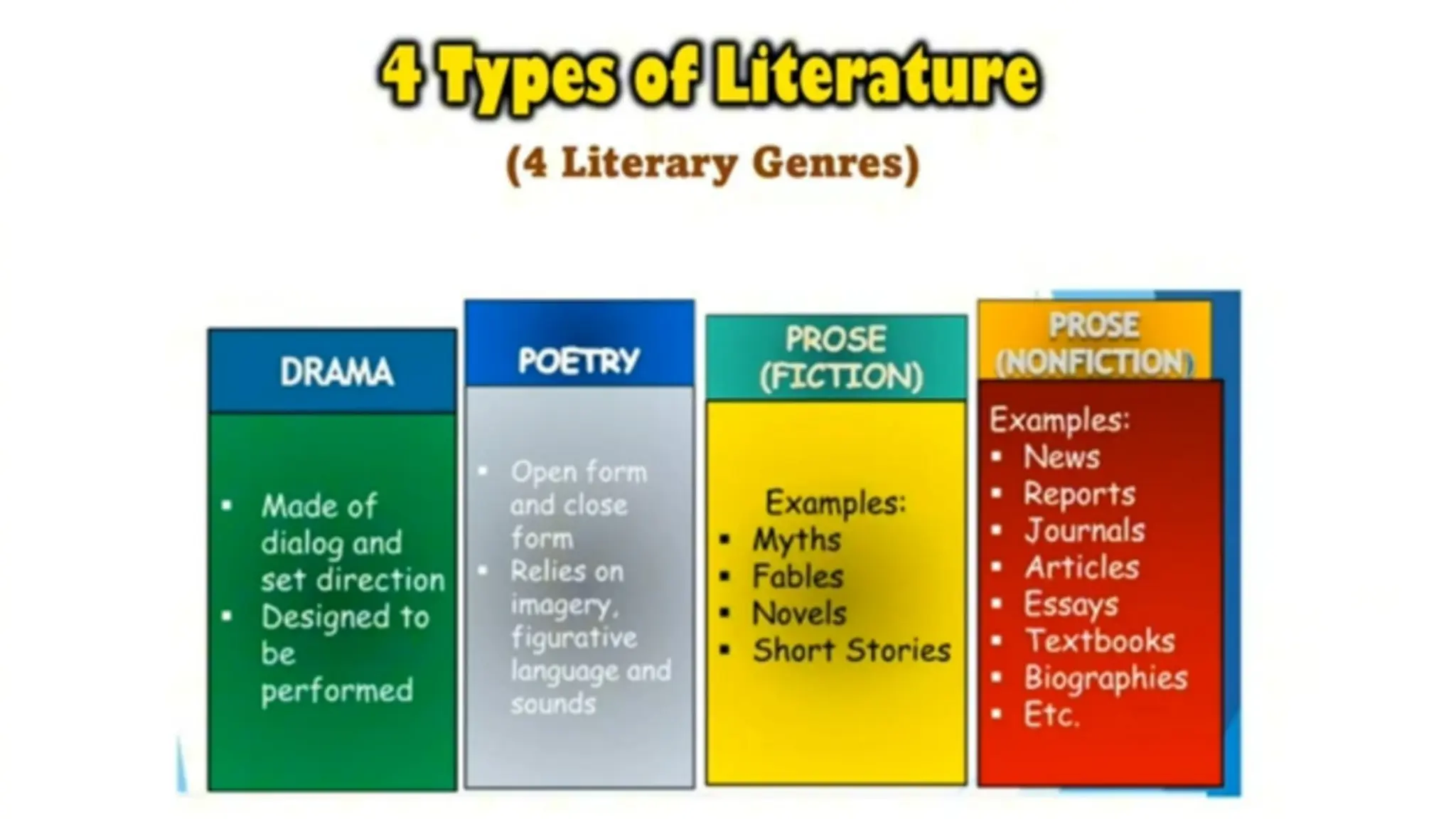 7-Types-of-Imagery Powerpoint Presentation | PPTX