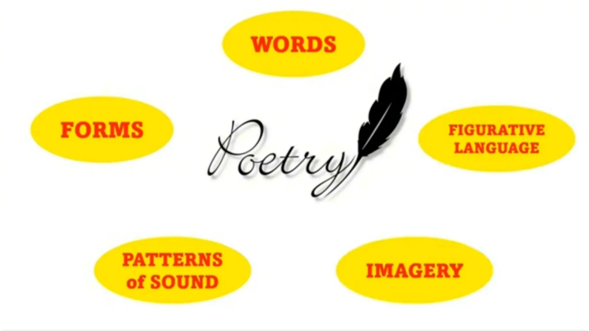 7-Types-of-Imagery Powerpoint Presentation | PPTX