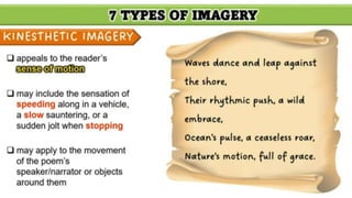 7-Types-of-Imagery Powerpoint Presentation | PPT