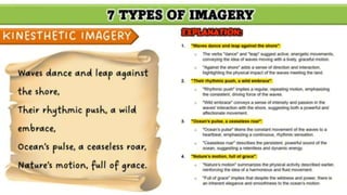 7-Types-of-Imagery Powerpoint Presentation | PPT