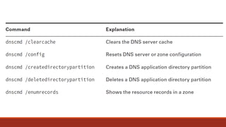 7 understanding DNS | PPTX