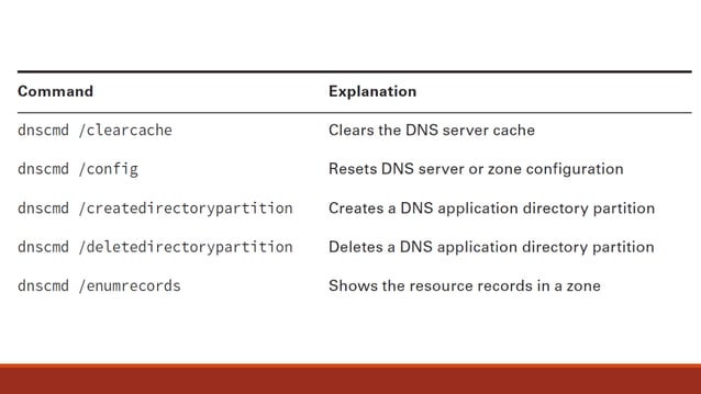 7 understanding DNS | PPTX
