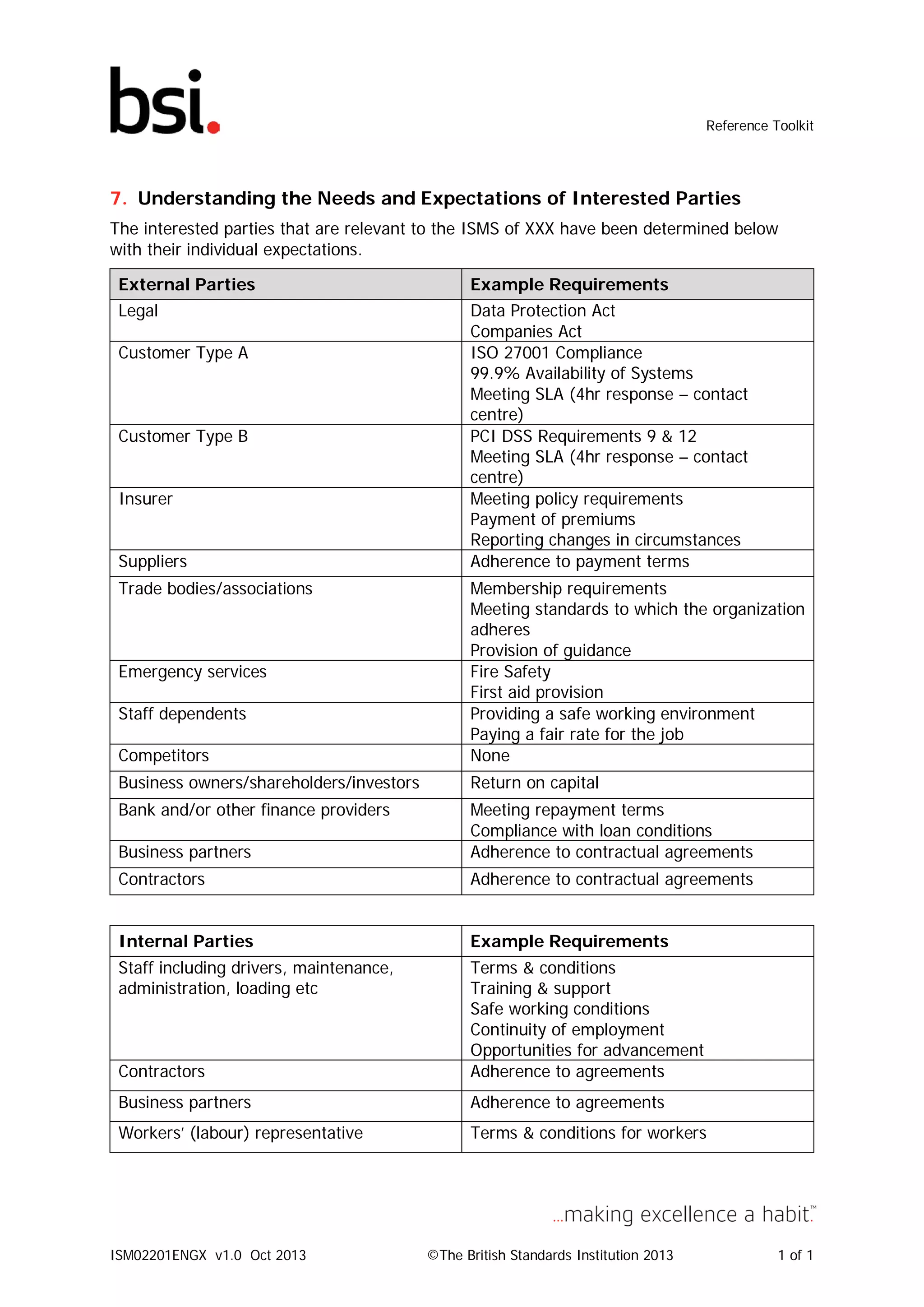 7-Understanding needs and expectations of interested parties.pdf
