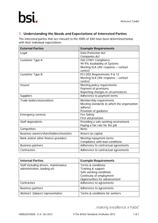7-Understanding needs and expectations of interested parties.pdf