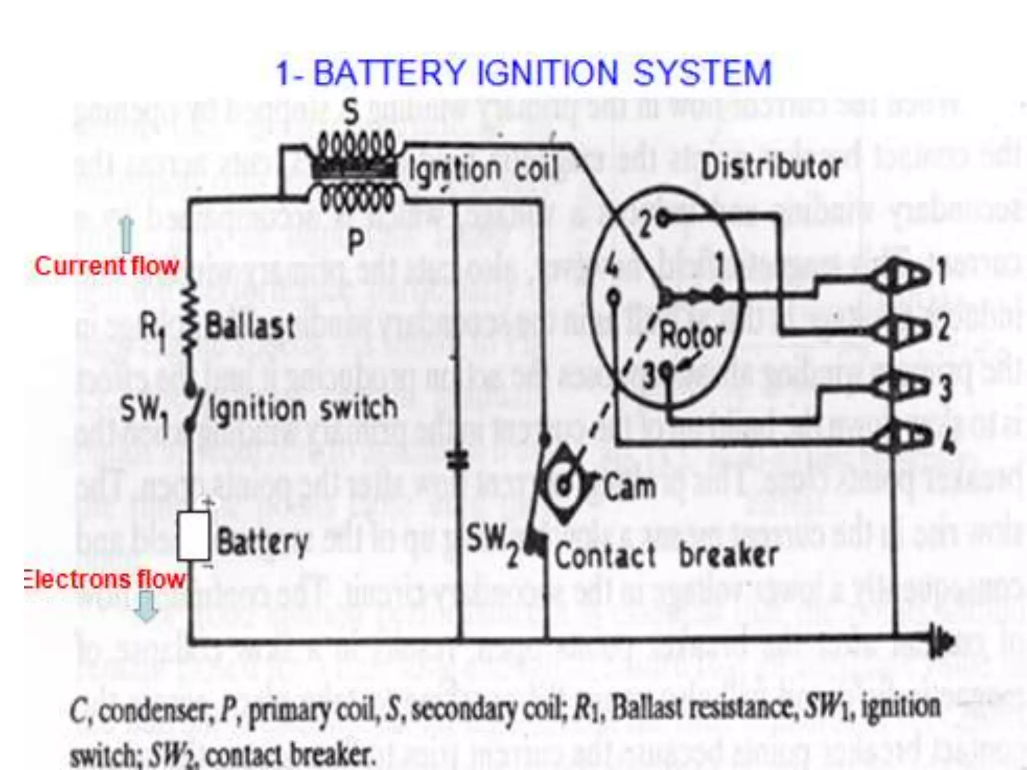 Ignition system | PPT
