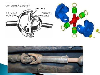 7 universal joint | PPT