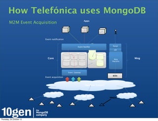 MongoDB Use Cases and Roadmap | PDF