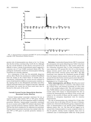 7 vaccines overview | PDF