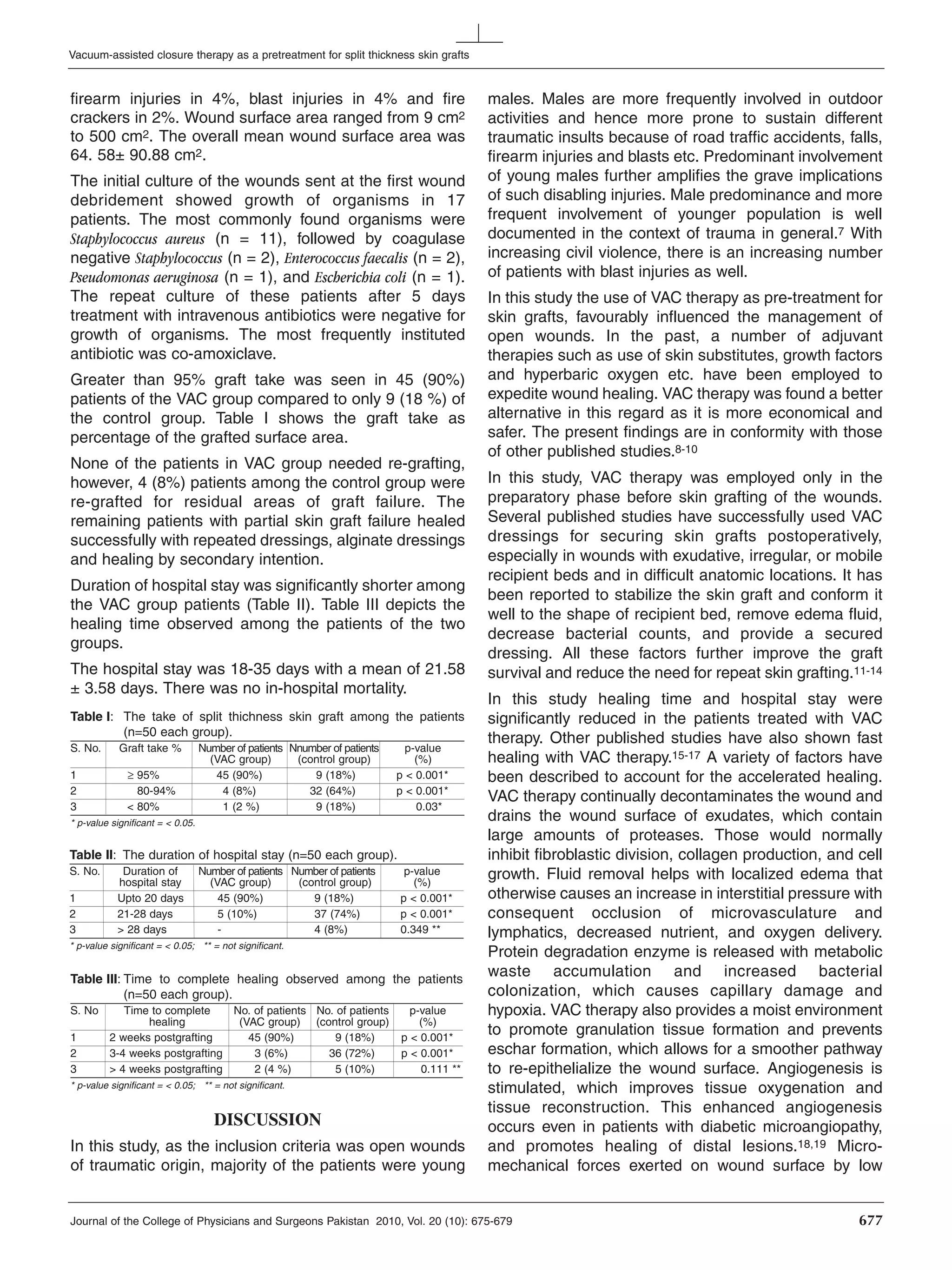 Vacuum-assisted closure therapy | PDF