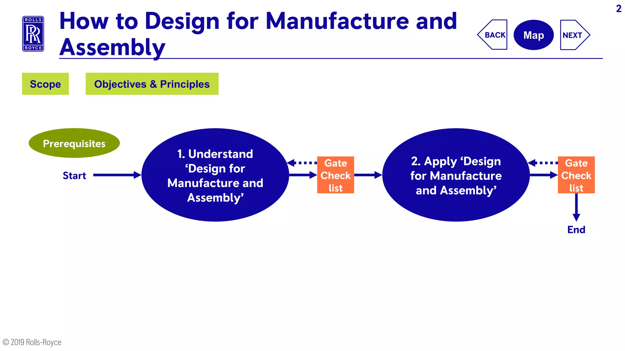 7-vcc-how-to-design-for-manufacture-and-assembly (1).pdf