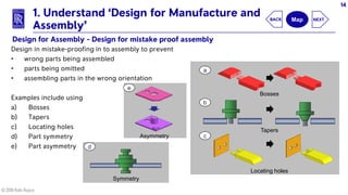 7-vcc-how-to-design-for-manufacture-and-assembly (1).pdf