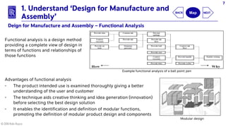 7-vcc-how-to-design-for-manufacture-and-assembly (1).pdf