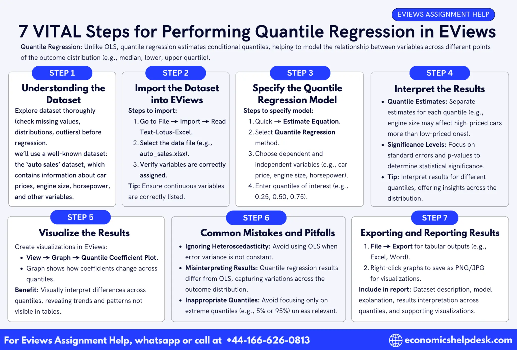 7 VITAL Steps for Performing Quantile Regression in EViews | PDF