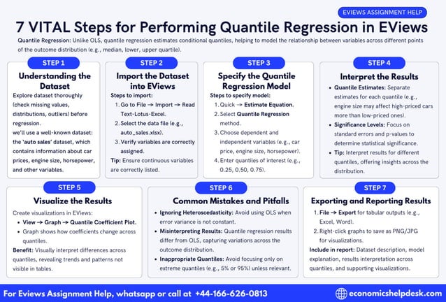 7 VITAL Steps for Performing Quantile Regression in EViews | PDF