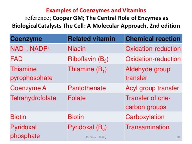 7 vitamins and cofactors