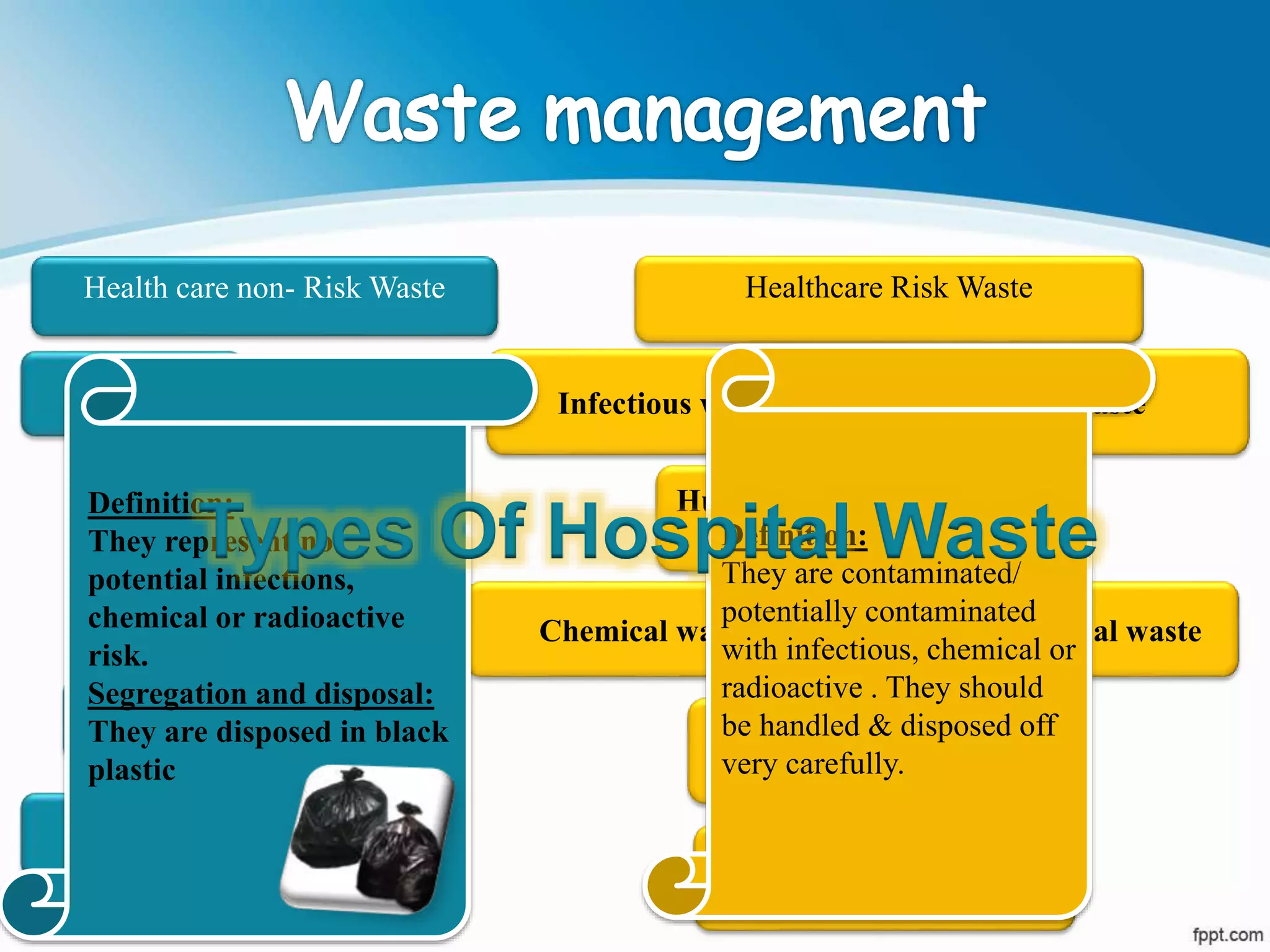 waste management | PPTX
