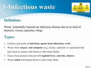 waste management | PPTX