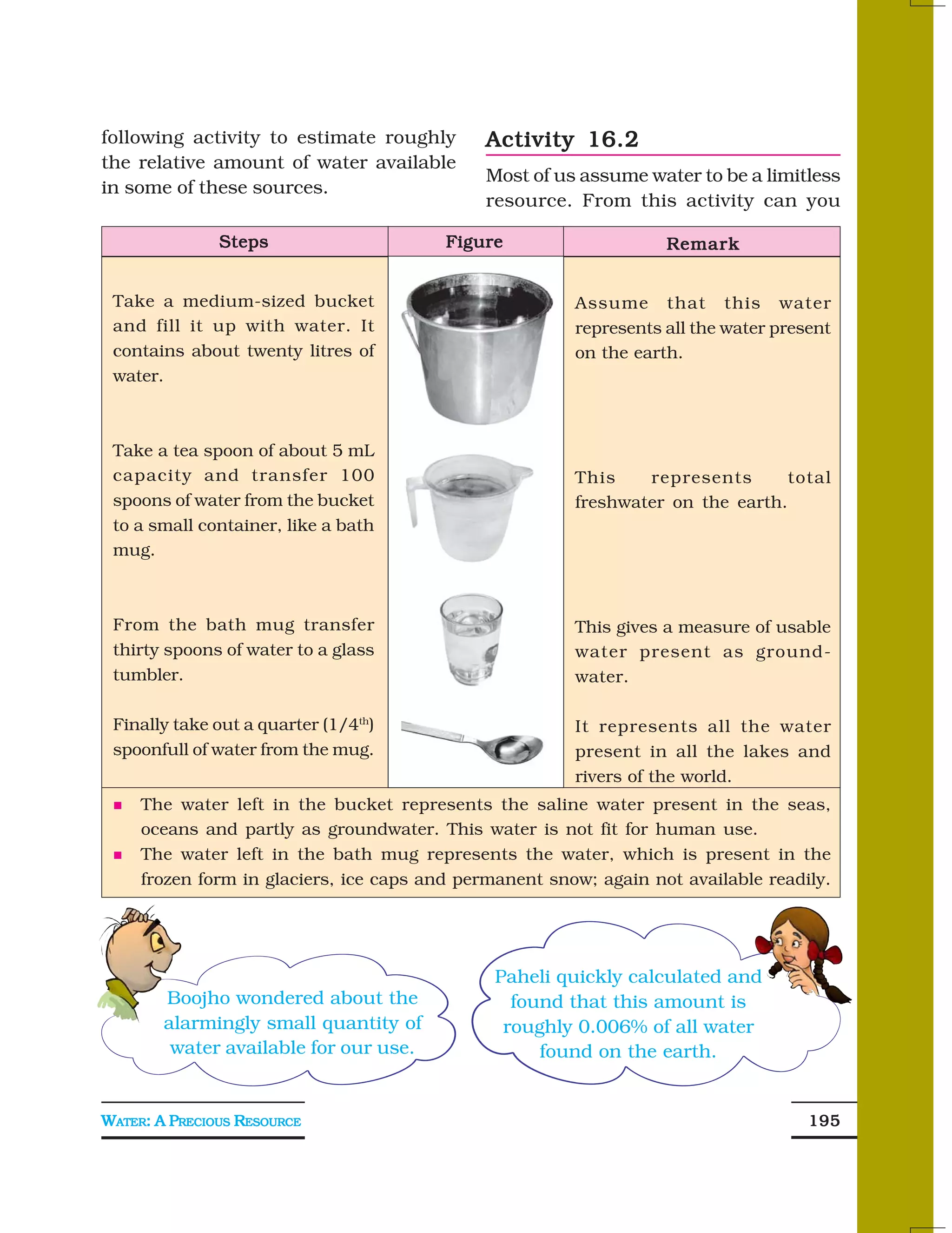 7 water - a precious resource | PDF