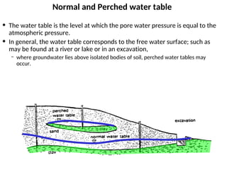 7 - Water in Soil mechanics geotechnical engineering | PPT