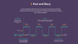 7 Ways to Create Better Presentations | PDF