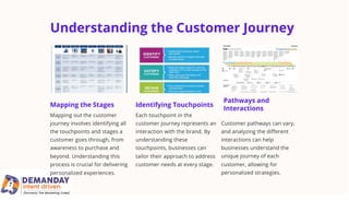 7-Ways Personalized Customer Journey Data Rules the 2024 B2B Market.pdf