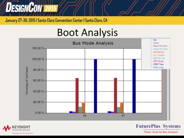 Critical Performance Metrics for DDR4 based Systems | PPTX | Operating Systems | Computer ...
