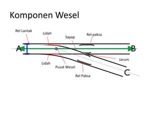 wesel | PPT
