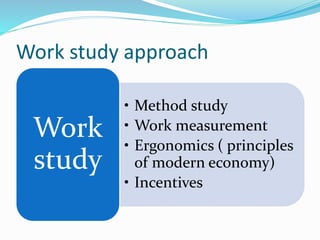 7. work study and method measurement | PPTX