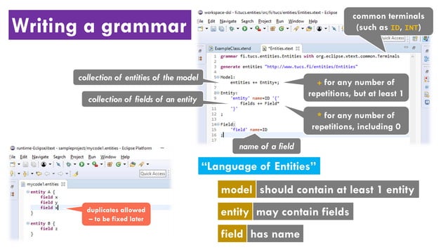 Xtext Writing A Grammar Ppt