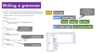 Xtext: writing a grammar | PDF