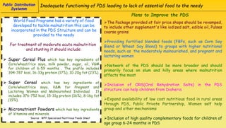 Yodha | PDF | Nutrition | Healthy Living