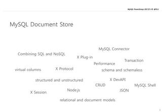 MySQL Document Store | PPT