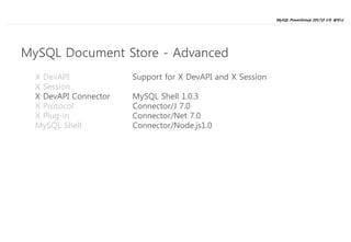MySQL Document Store | PPT