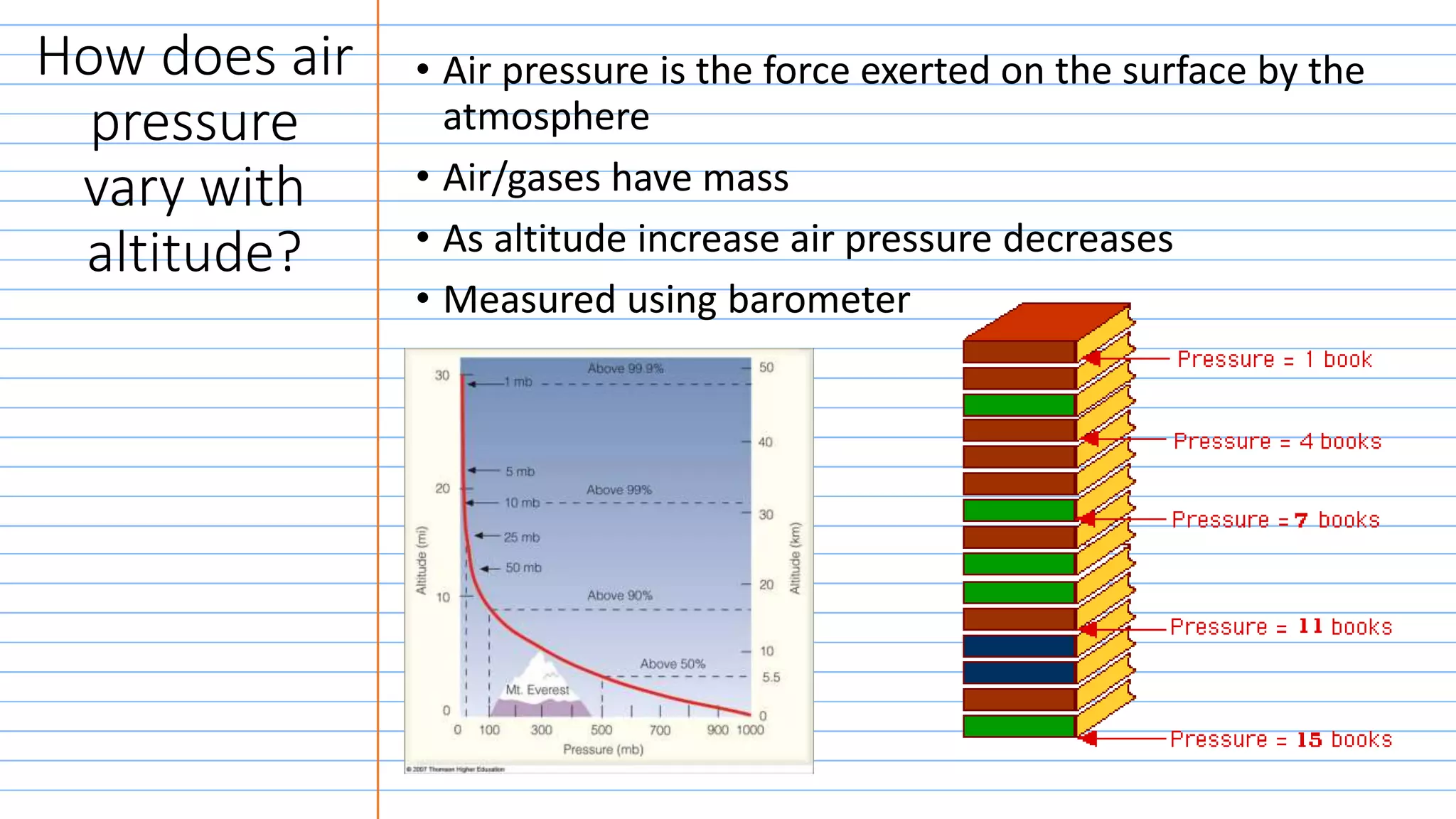 ESS Atmosphere Notes | PPTX