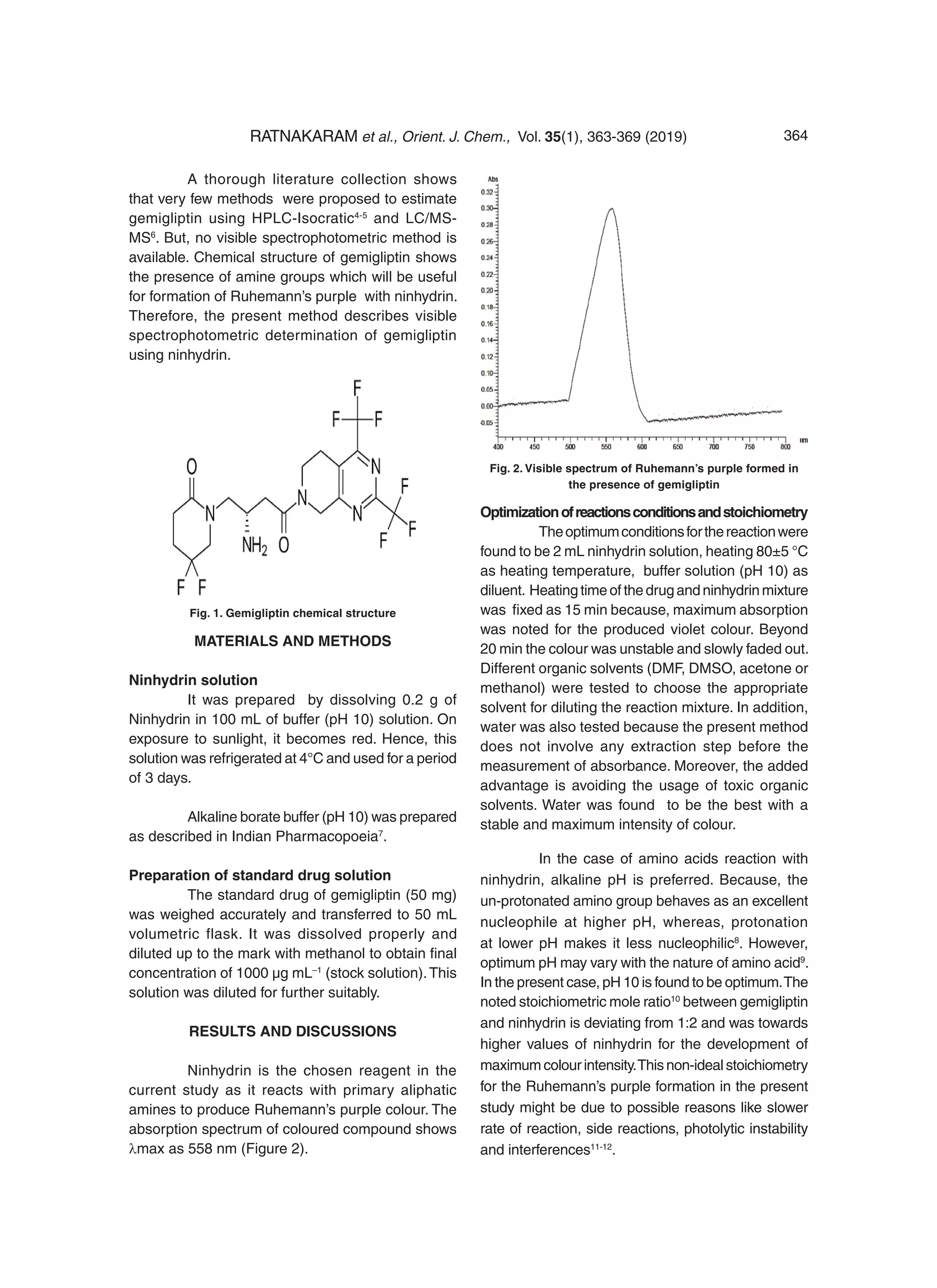 Ninhydrin Based Visible Spectrophotometric Determination of Gemigliptin ...