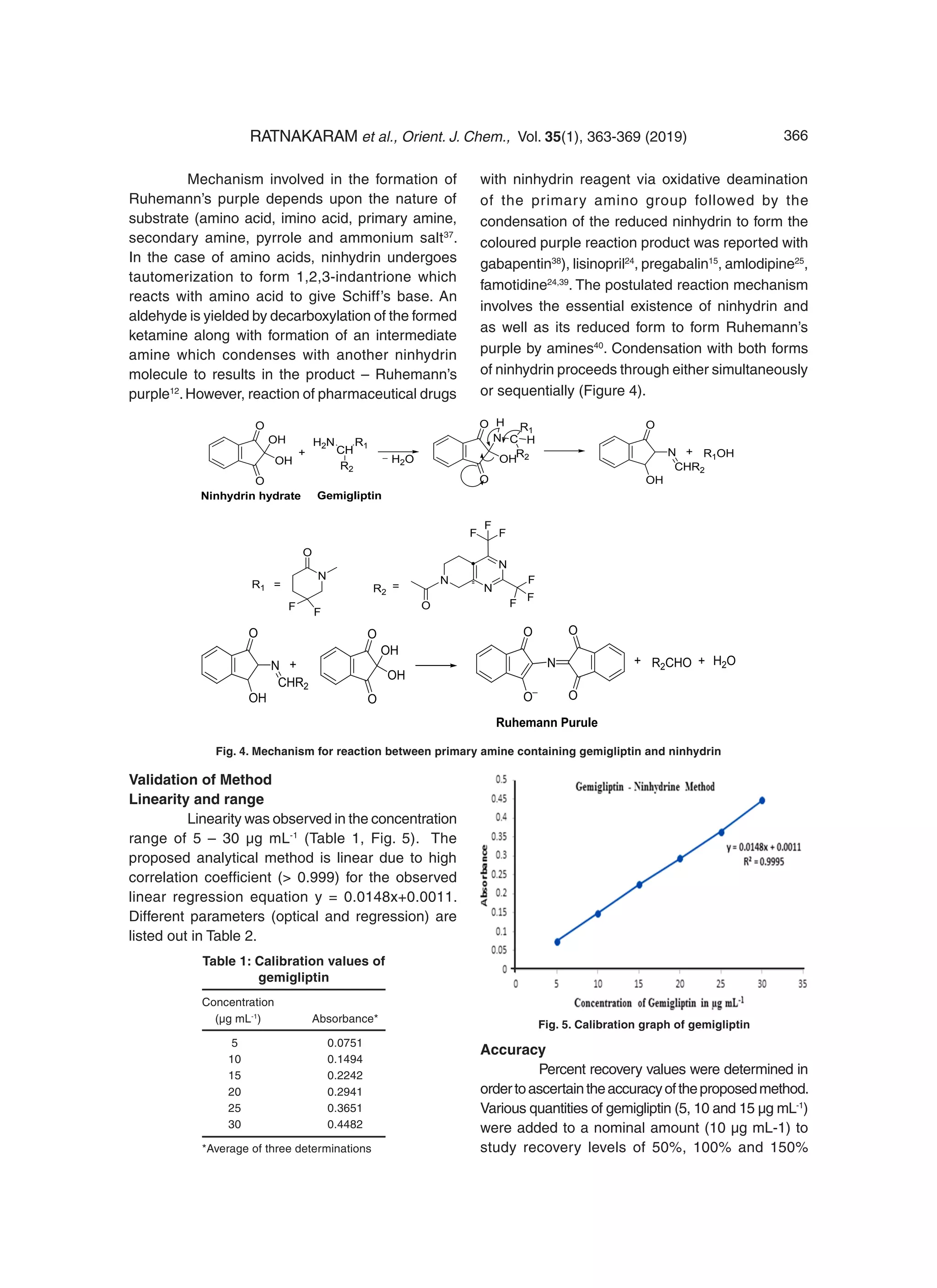 Ninhydrin Based Visible Spectrophotometric Determination of Gemigliptin ...