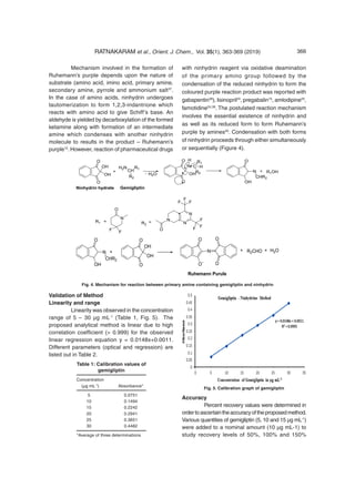 Ninhydrin Based Visible Spectrophotometric Determination of Gemigliptin | PDF